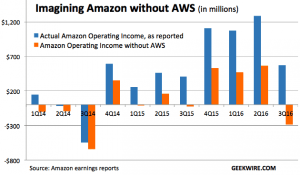 Infibeam Shows E-commerce Can Still Be Viable, Makes Profit Of Rs. 12.8 ...