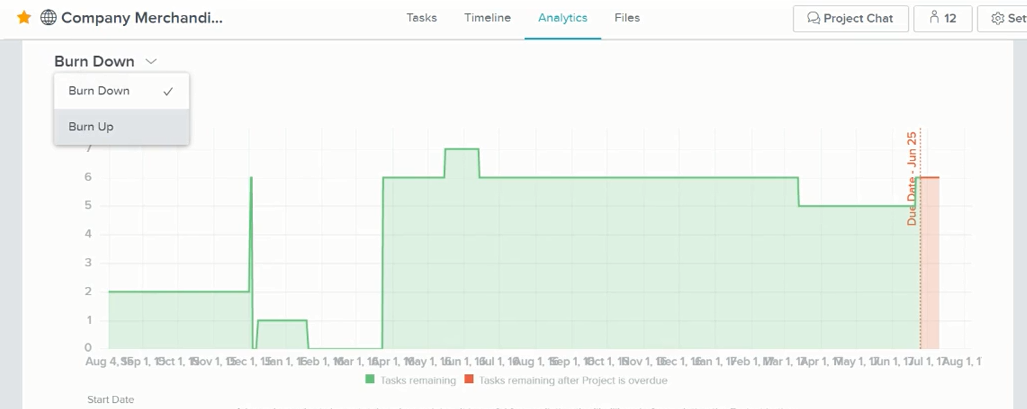 Taskworld Is A Nifty Collaboration Tool That Helps Manage Projects And ...