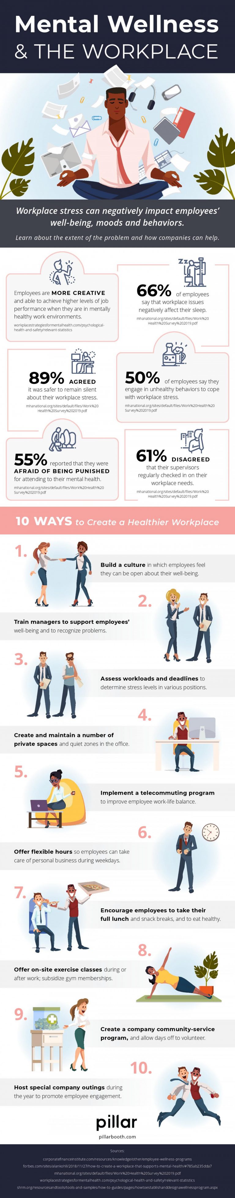 [Infographic] Mental Health And The Workplace