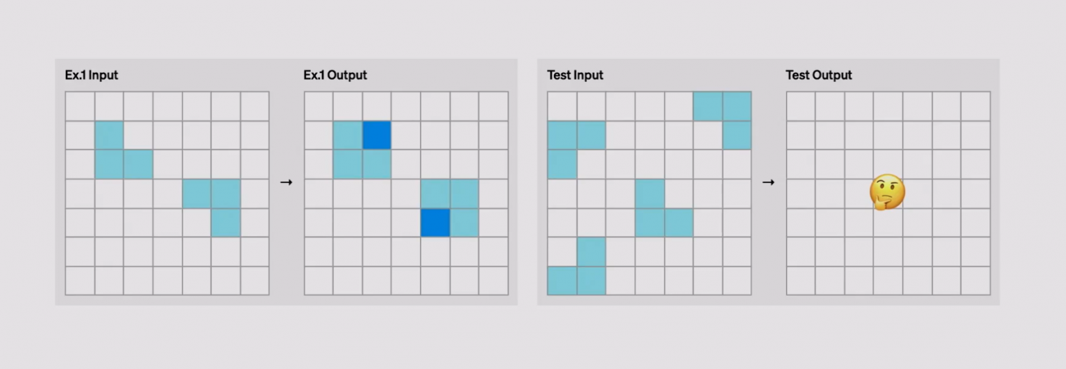 OpenAI Announces o3 Model That Smashes AI Benchmarks: Is AGI Here?