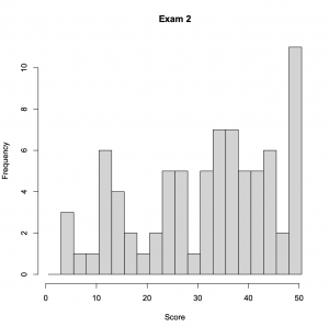 CMU Professor Says That GPT-o1 Got A Perfect Score On His Undergraduate ...
